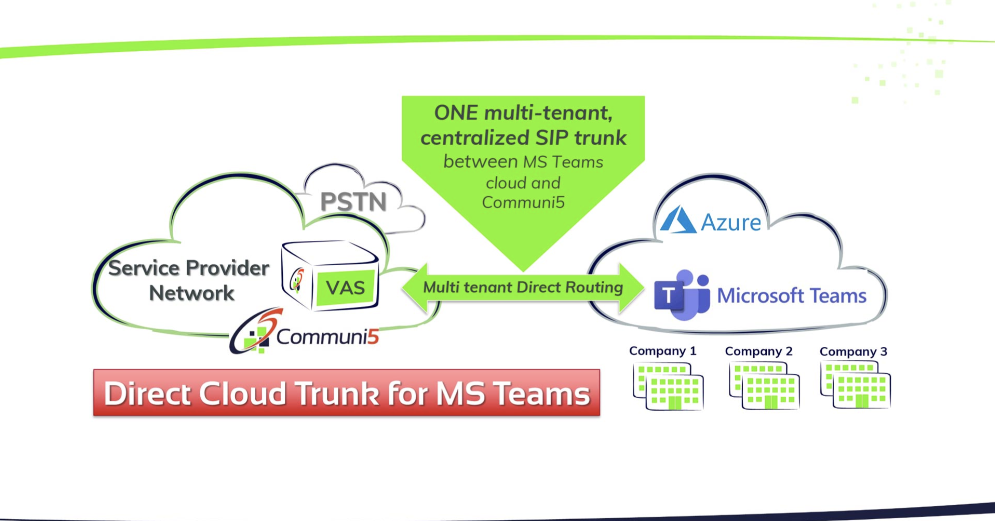Call Management - CSC Telecom